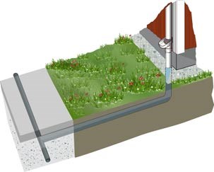 Rabatt på dagvatten | Mälarenergi